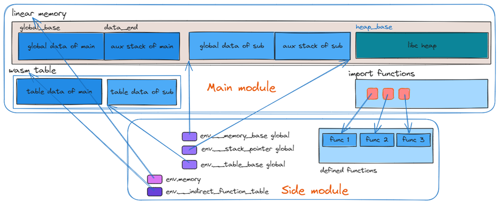 WebAssembly 2023 年回顾与 2024 年展望 | 盘点-腾讯云开发者社区-腾讯云