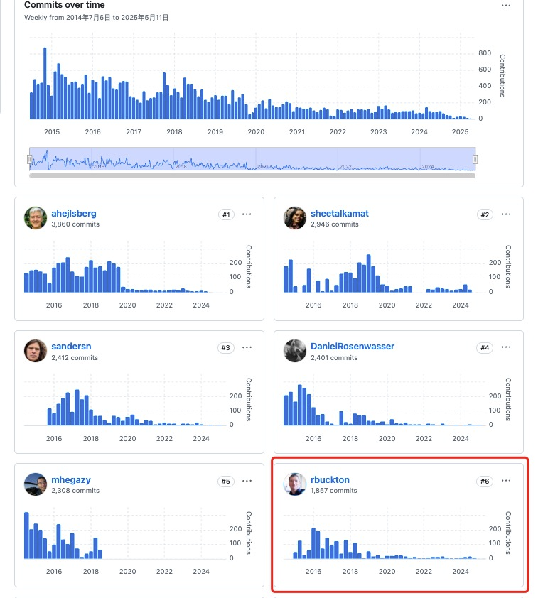 微软再次裁员：18 年老员工、10 倍 TypeScript 性能提升幕后功臣也一并优化了-腾讯云开发者社区-腾讯云