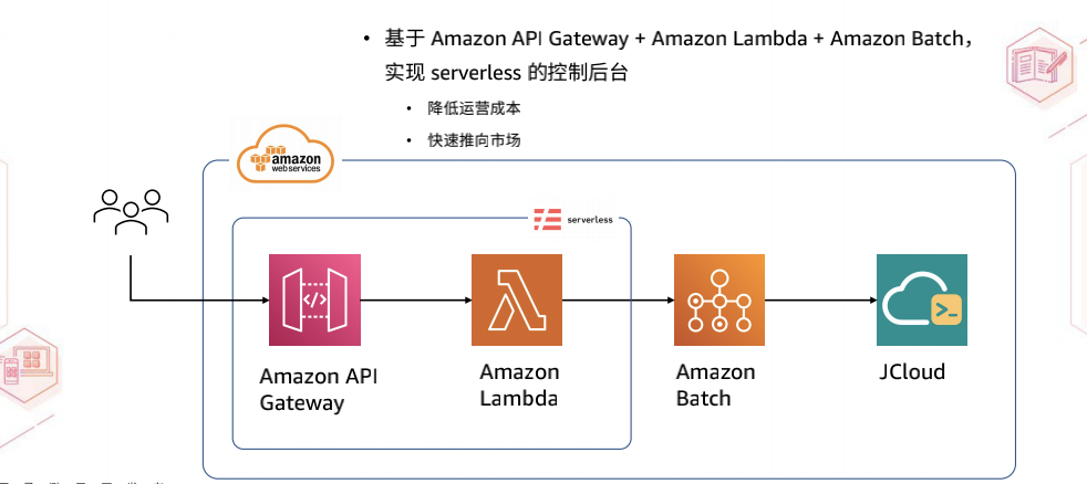 大规模语言训练模型应用，如何让文档问答系统快速拥有“高智商”？-腾讯云开发者社区-腾讯云