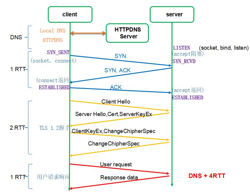 一文读懂 QUIC 协议：更快、更稳、更高效的网络通信-腾讯云开发者社区-腾讯云