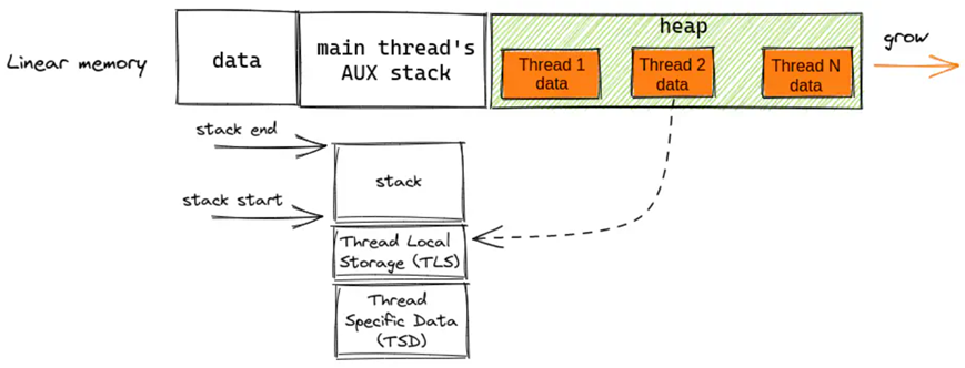 WebAssembly 2023 年回顾与 2024 年展望 | 盘点-腾讯云开发者社区-腾讯云