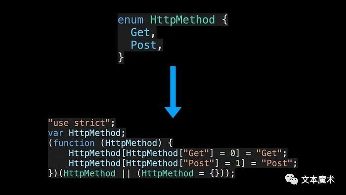5个非常有用的TypeScript Typeof操作符技巧-腾讯云开发者社区-腾讯云