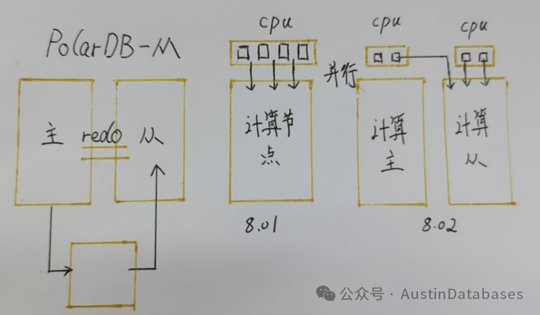 PolarDB-MySQL 并行技巧与内幕--（怎么薅羊毛）-腾讯云开发者社区-腾讯云