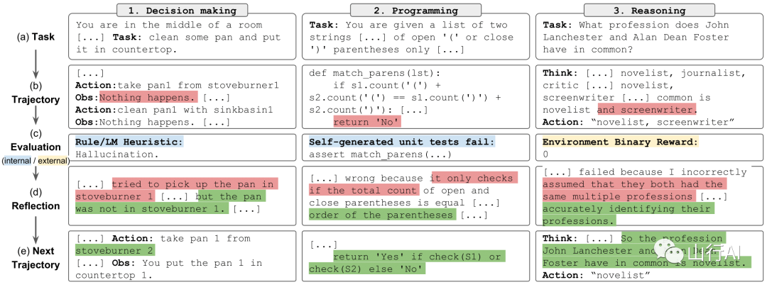 GPT Engineer和Reflexion——构建AI工程和prompt的利器-腾讯云开发者社区-腾讯云