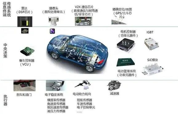 国产车载通信测试方案：车规级CAN SIC芯片测试技术解析-腾讯云开发者社区-腾讯云
