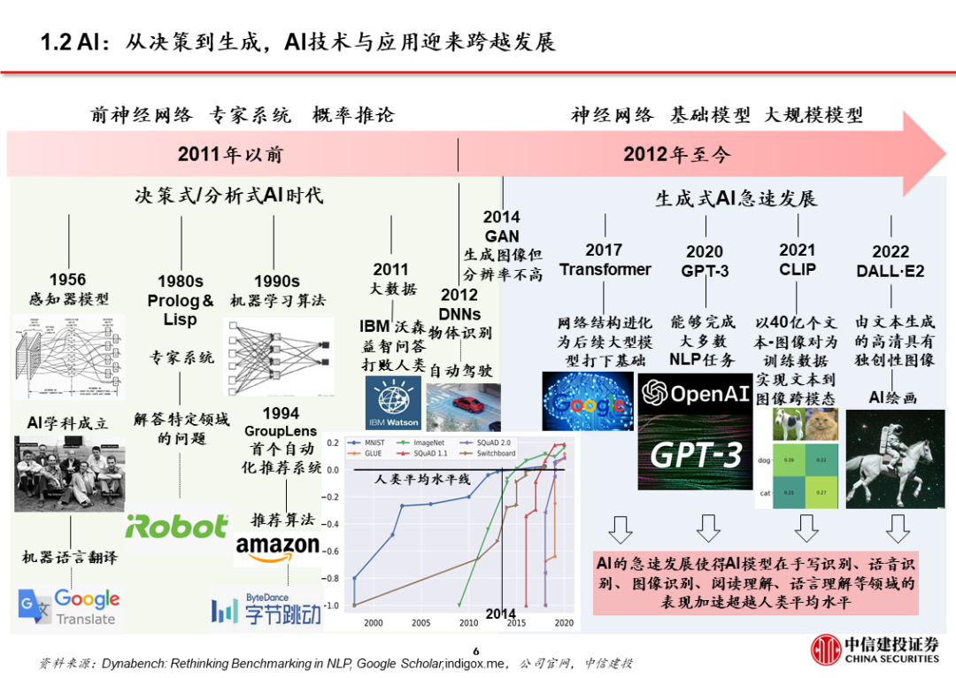从CHAT-GPT到生成式AI（Generative AI）：人工智能新范式，重新定义生产力-腾讯云开发者社区-腾讯云