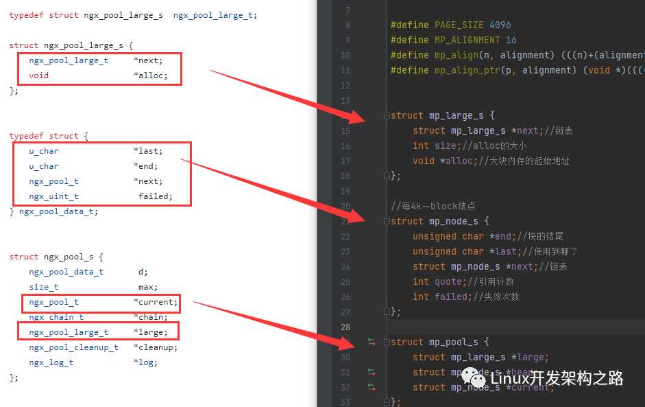 手把手带你用C/C++实现一个内存池（图文结合）-腾讯云开发者社区-腾讯云