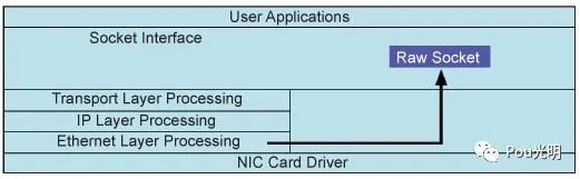 raw socket是啥(一)？-腾讯云开发者社区-腾讯云