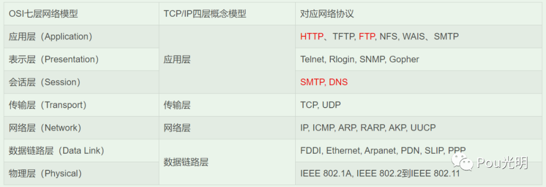 raw socket是啥(一)？-腾讯云开发者社区-腾讯云