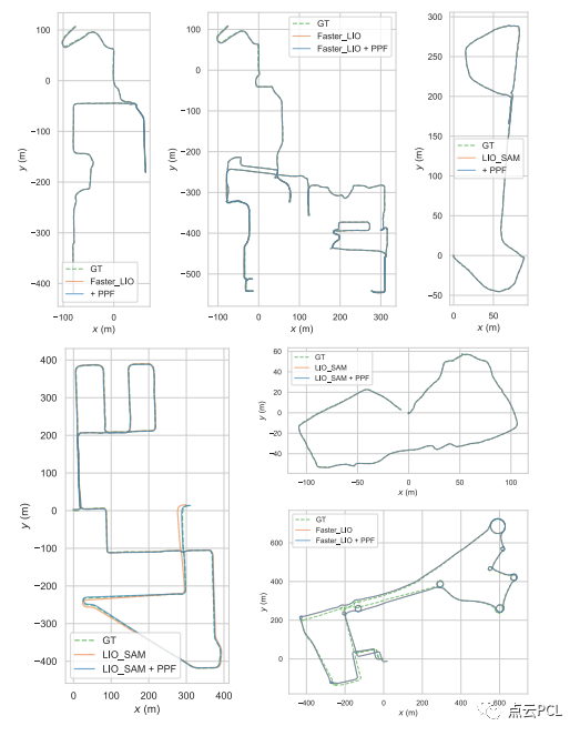 LIO-PPF：通过增量平面预适应和骨架跟踪实现快速激光雷达惯性里程计-腾讯云开发者社区-腾讯云