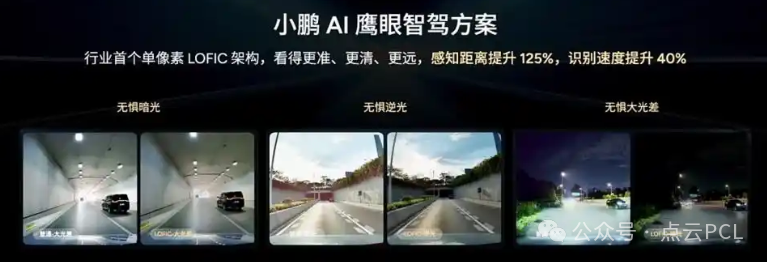 LOFIC技术：突破传统摄像头的动态范围瓶颈-腾讯云开发者社区-腾讯云