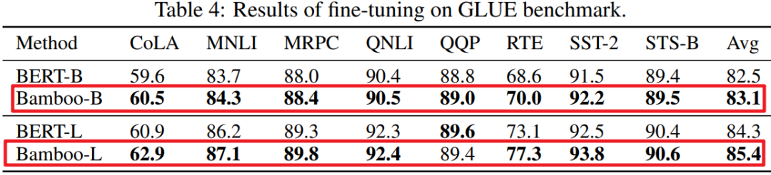 ICML2023 & 新加坡国立 | 一项关于 Transformer参数设置 的深度研究-腾讯云开发者社区-腾讯云