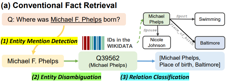 ACL2023 & Amzon | 知识图谱（KG）检索新框架：DiFaR，无需实体链接！-腾讯云开发者社区-腾讯云