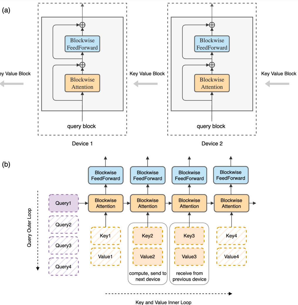 2023年总结，分享13篇，有关Transformer的热门文章！-腾讯云开发者社区-腾讯云