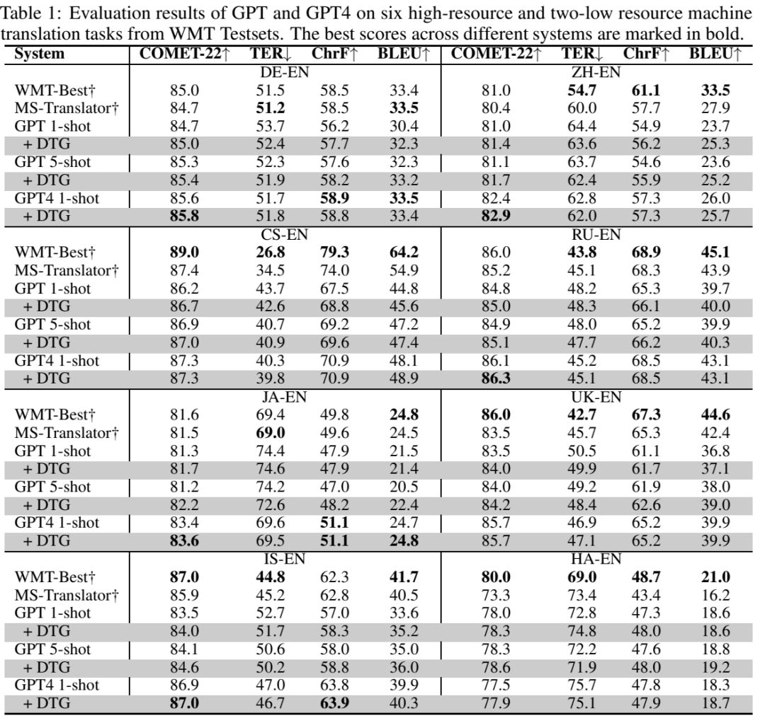 DTG：一种简单有效的Prompt方法，激发大模型思考判断能力！-腾讯云开发者社区-腾讯云