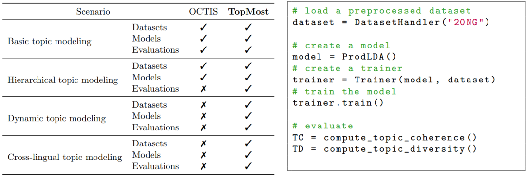 爆赞！一个超好用的主题建模工具包： TopMost Toolkit，让主题建模更简单！-腾讯云开发者社区-腾讯云