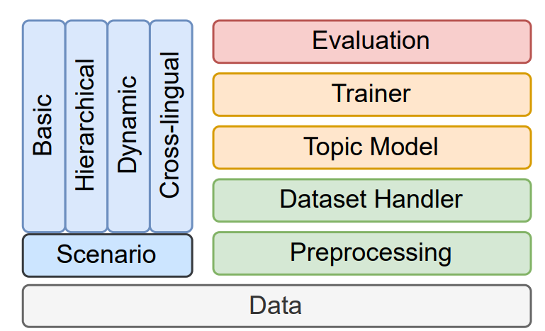 爆赞！一个超好用的主题建模工具包： TopMost Toolkit，让主题建模更简单！-腾讯云开发者社区-腾讯云