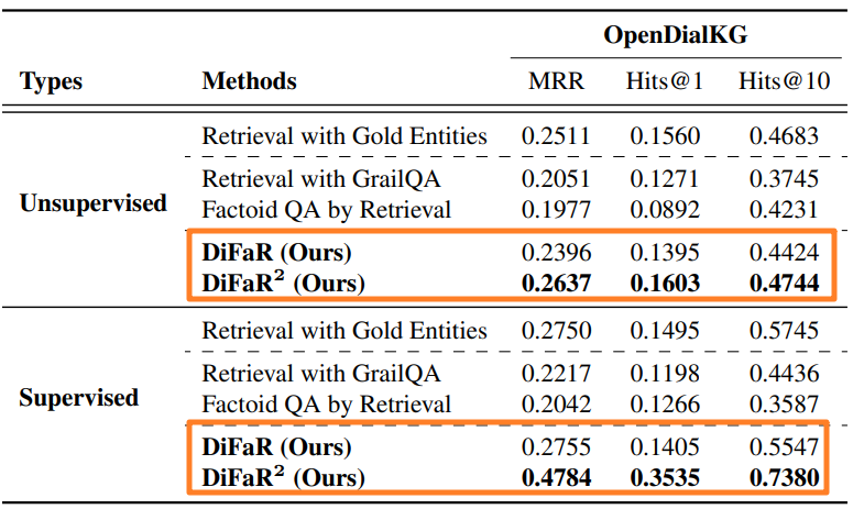 ACL2023 & Amzon | 知识图谱（KG）检索新框架：DiFaR，无需实体链接！-腾讯云开发者社区-腾讯云