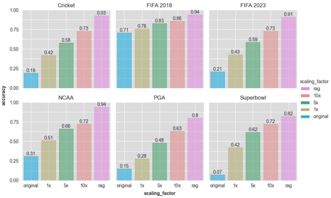 微软 | 利用监督式微调（SFT），向大模型注入新知识，无需检索增强生成(RAG)！-腾讯云开发者社区-腾讯云
