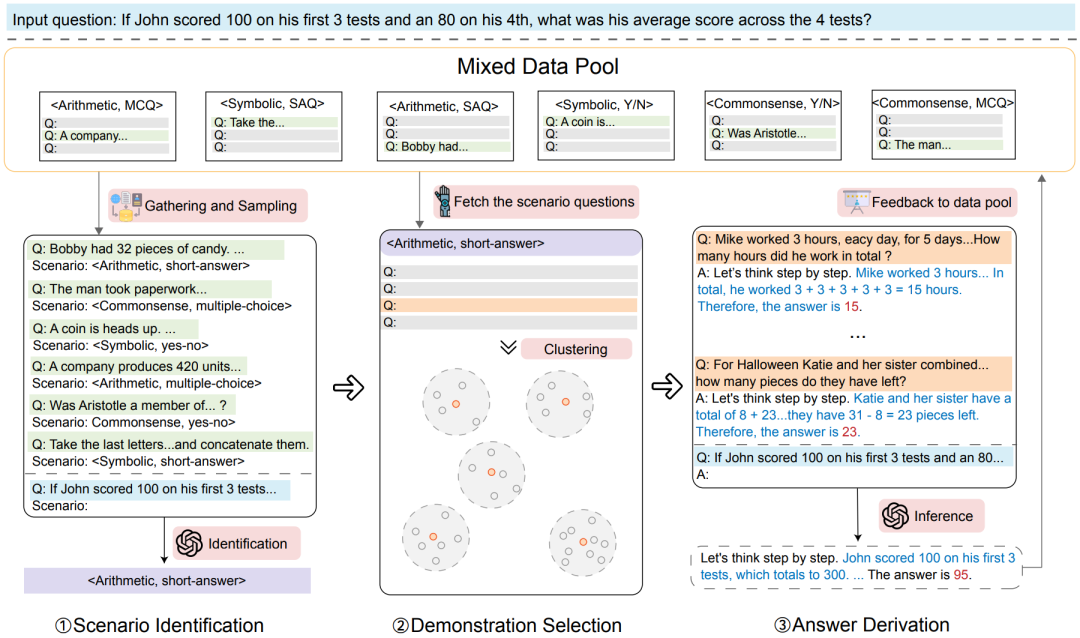 上海交大 | 提出Meta-CoT思维链，增强 LLMs 在「混合任务场景」中的推理能力-腾讯云开发者社区-腾讯云