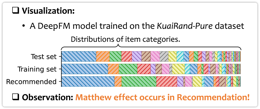 白话讲解最佳论文提名: 如何在推荐场景中缓解离线强化学习带来的马太效应-腾讯云开发者社区-腾讯云
