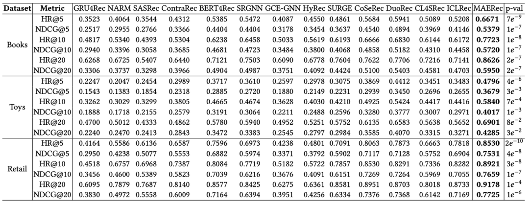 SIGIR2023 | 基于MAE的序列推荐新范式-腾讯云开发者社区-腾讯云