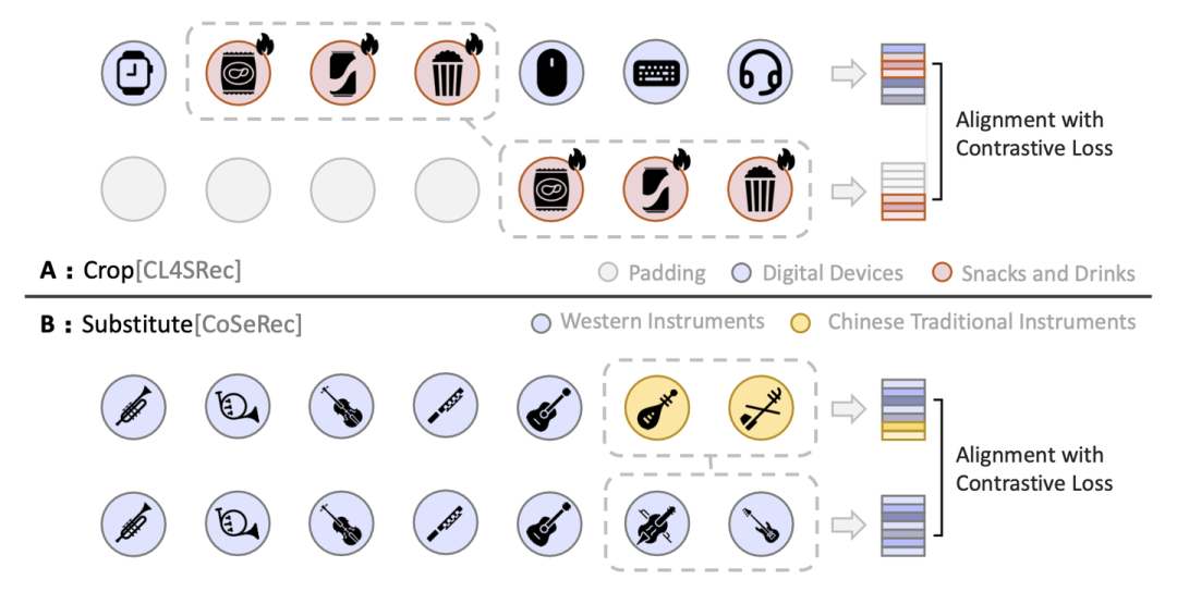 SIGIR2023 | 基于MAE的序列推荐新范式-腾讯云开发者社区-腾讯云