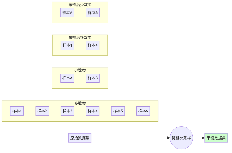 拯救数据不平衡：imbalanced-learn库详解-腾讯云开发者社区-腾讯云