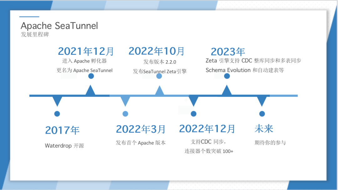 SeaTunnel毕业！首个国人主导的数据集成项目成为Apache顶级项目-腾讯云开发者社区-腾讯云