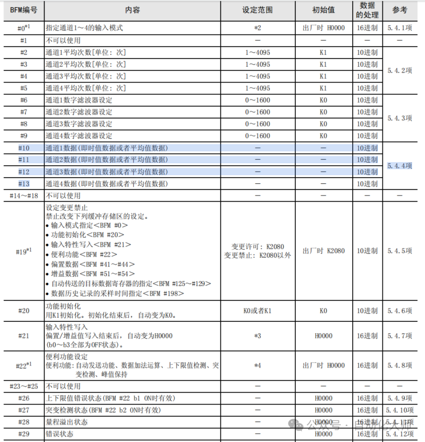 FX3U-4AD模拟量输入模块实战指南，轻松读取模拟量！-腾讯云开发者社区-腾讯云
