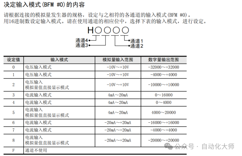 FX3U-4AD模拟量输入模块实战指南，轻松读取模拟量！-腾讯云开发者社区-腾讯云