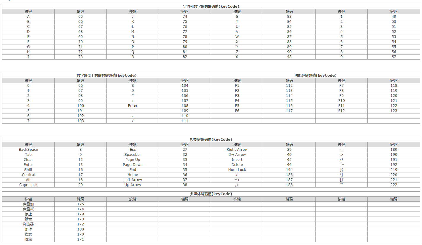 JavaScript——JS屏蔽F12和右键-腾讯云开发者社区-腾讯云