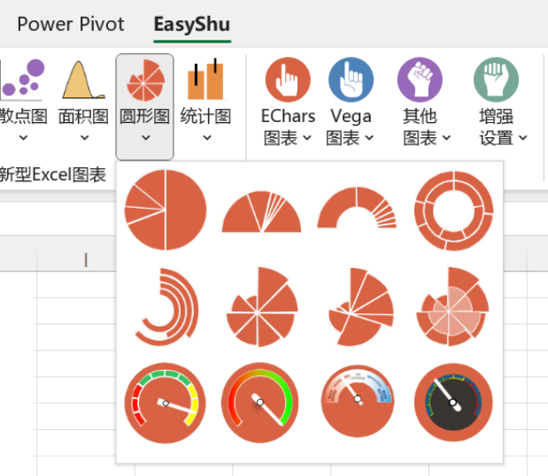 Power BI复刻EasyShu仪表盘-腾讯云开发者社区-腾讯云