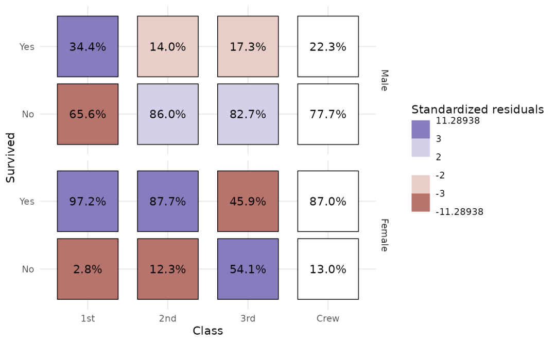 ggstats！又一个SCI统计图表绘图利器，推荐..-腾讯云开发者社区-腾讯云