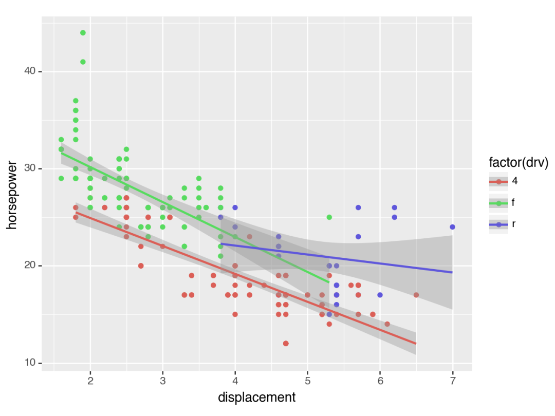 plotnine，打死不学R语言, 我可以用Python到40岁.....-腾讯云开发者社区-腾讯云