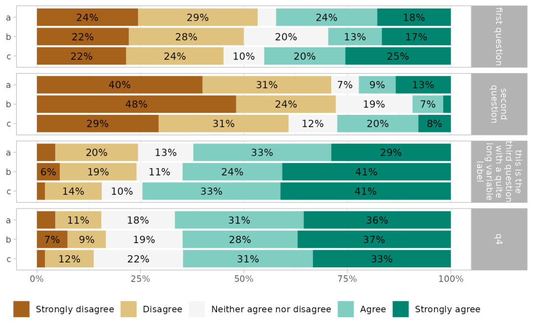 ggstats！又一个SCI统计图表绘图利器，推荐..-腾讯云开发者社区-腾讯云