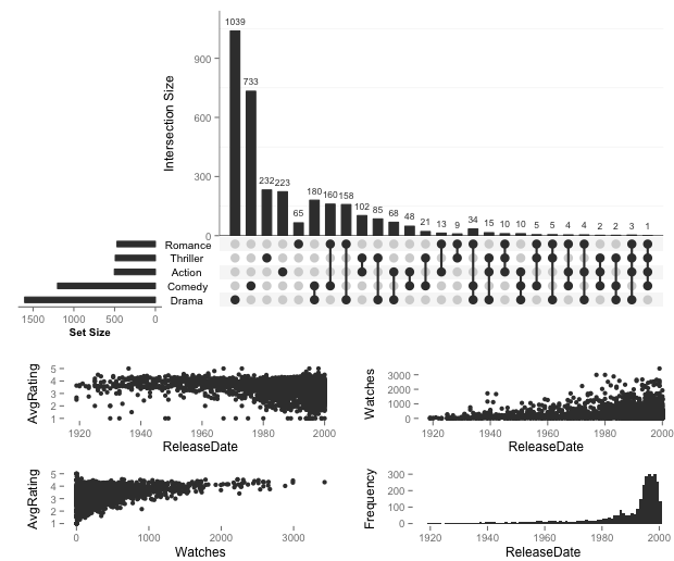 样式更多！R语言绘制UpSet图，真的很简单...-腾讯云开发者社区-腾讯云
