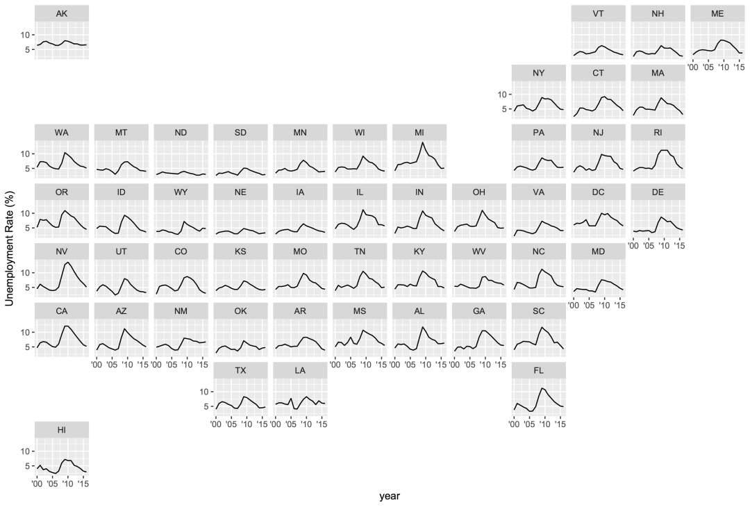 geofacet！另类网格地图绘制，商务地图就靠它了...-腾讯云开发者社区-腾讯云