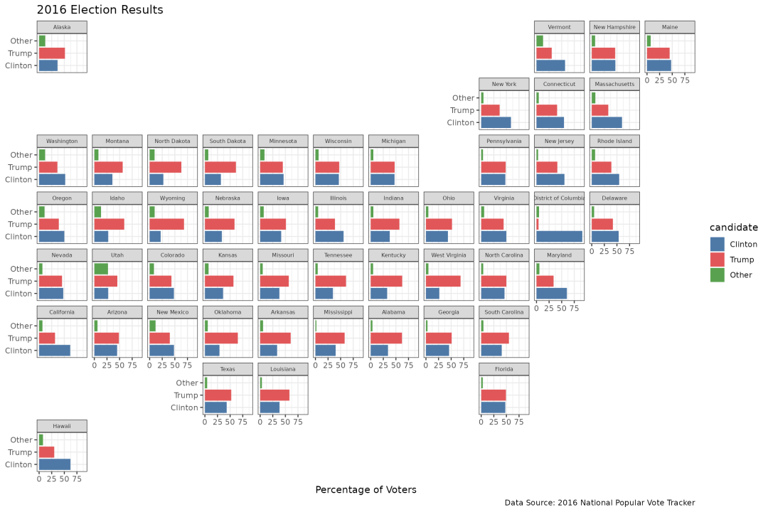 geofacet！另类网格地图绘制，商务地图就靠它了...-腾讯云开发者社区-腾讯云