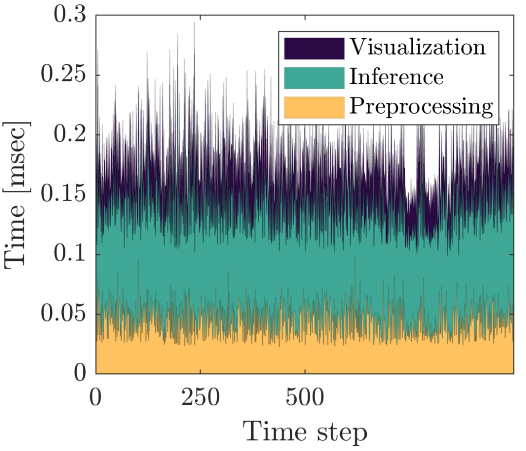 MATLAB绘图不好看？！不是，你是还没发现这几个工具包吧...-腾讯云开发者社区-腾讯云