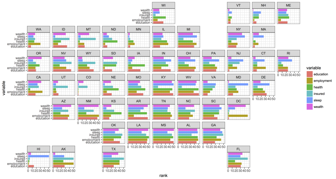 geofacet！另类网格地图绘制，商务地图就靠它了...-腾讯云开发者社区-腾讯云