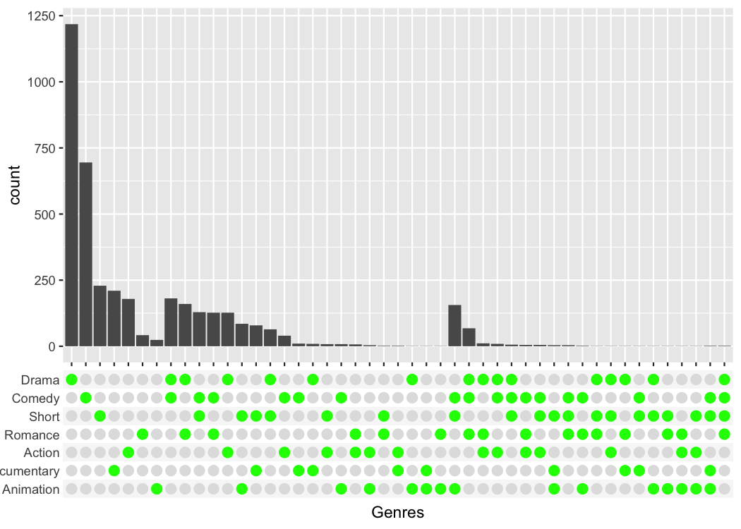 样式更多！R语言绘制UpSet图，真的很简单...-腾讯云开发者社区-腾讯云