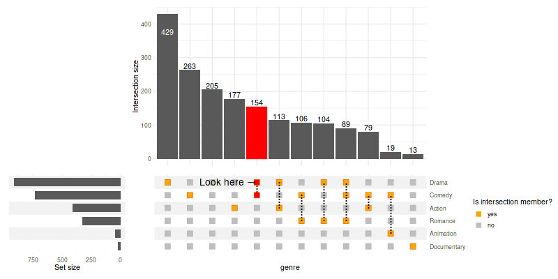 样式更多！R语言绘制UpSet图，真的很简单...-腾讯云开发者社区-腾讯云