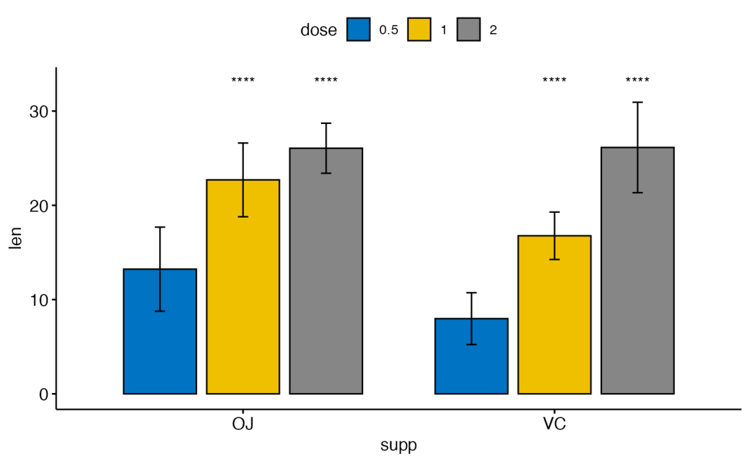 ggpubr!一键绘制出版级论文配图，绘图小白福音...-腾讯云开发者社区-腾讯云