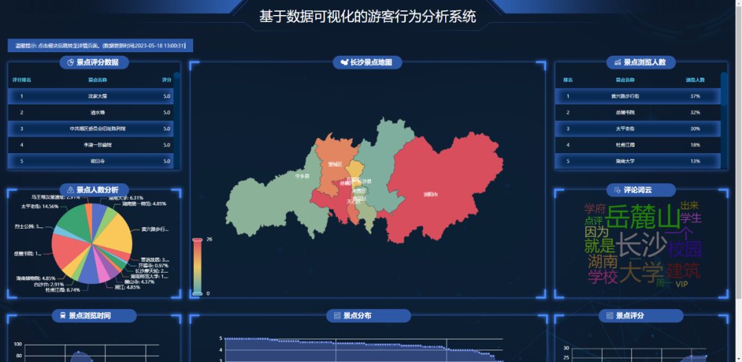 Scrapy数据爬取，Django+PyEcharts实现可视化大屏(附源码)-腾讯云开发者社区-腾讯云