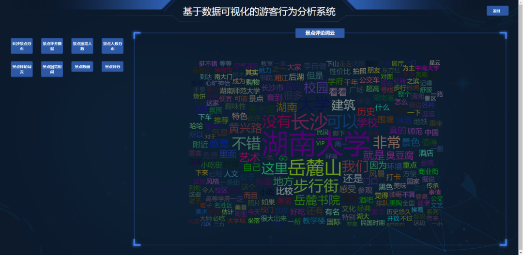 Scrapy数据爬取，Django+PyEcharts实现可视化大屏(附源码)-腾讯云开发者社区-腾讯云