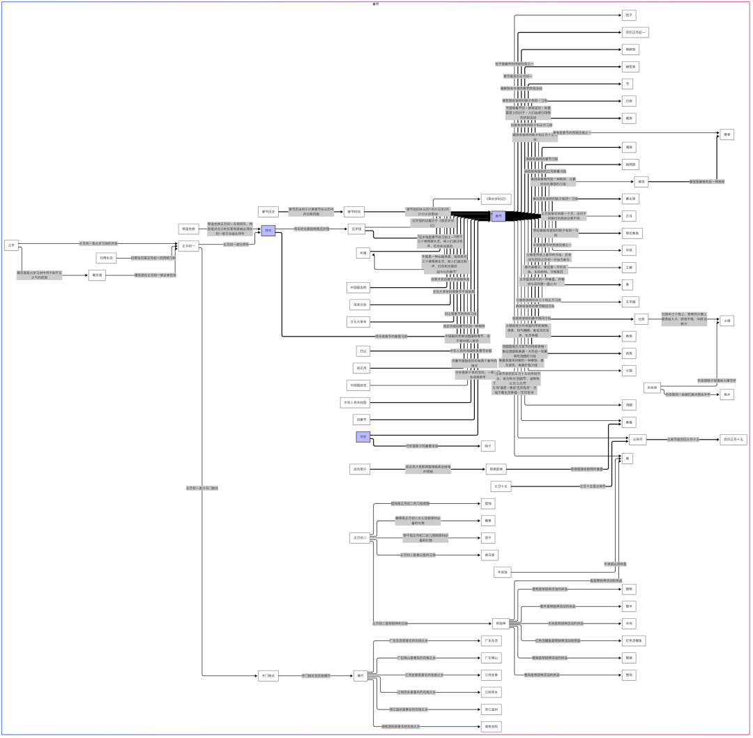 WeKnora：基于大模型的新一代文档理解与检索框架-腾讯云开发者社区-腾讯云