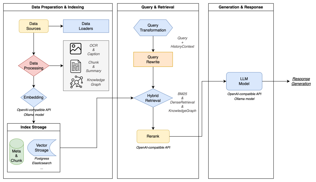WeKnora：基于大模型的新一代文档理解与检索框架-腾讯云开发者社区-腾讯云