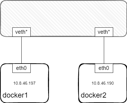 docker+ovs+pipework配置容器ip互通-腾讯云开发者社区-腾讯云