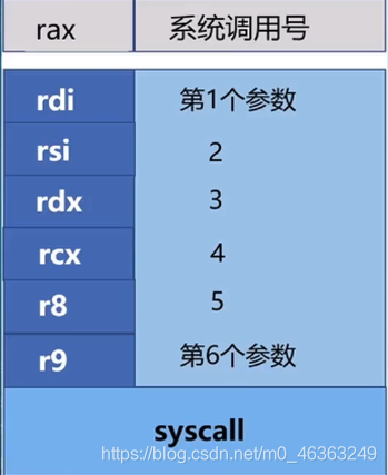 [PWN][进阶篇]ROP-Ret2Shellcode-64位实例-腾讯云开发者社区-腾讯云